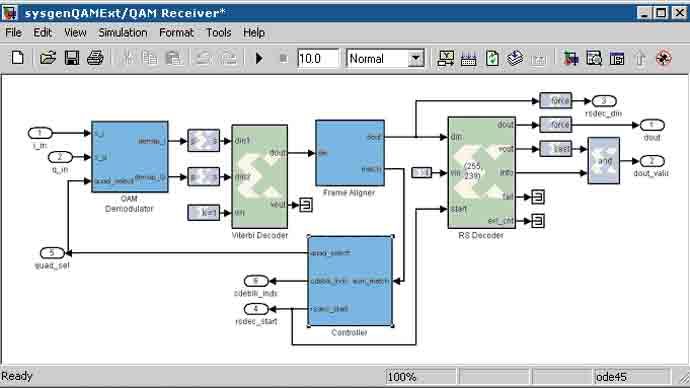 Fpga Based Wireless System Design Matlab And Simulink