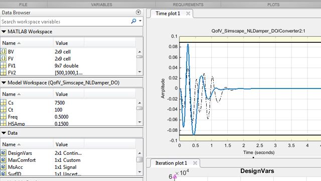 Optimizing Vehicle Suspension Design Through System Level Simulation Matlab And Simulink