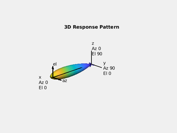 Beamforming Matlab And Simulink