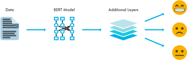 What Is Sentiment Analysis Matlab And Simulink