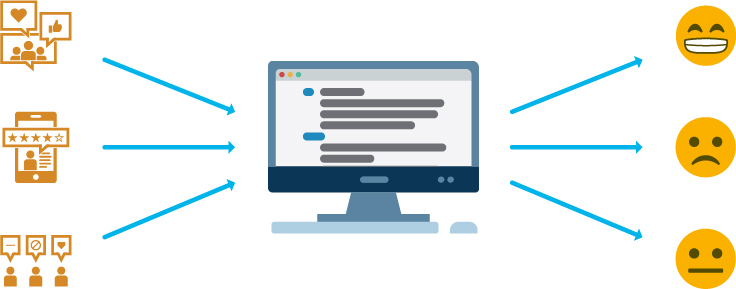 What Is Sentiment Analysis Matlab And Simulink