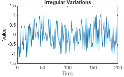 Time Series Analysis: Steps, Types, and Examples - MATLAB & Simulink
