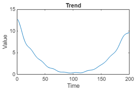 Time Series Analysis: Steps, Types, and Examples - MATLAB & Simulink