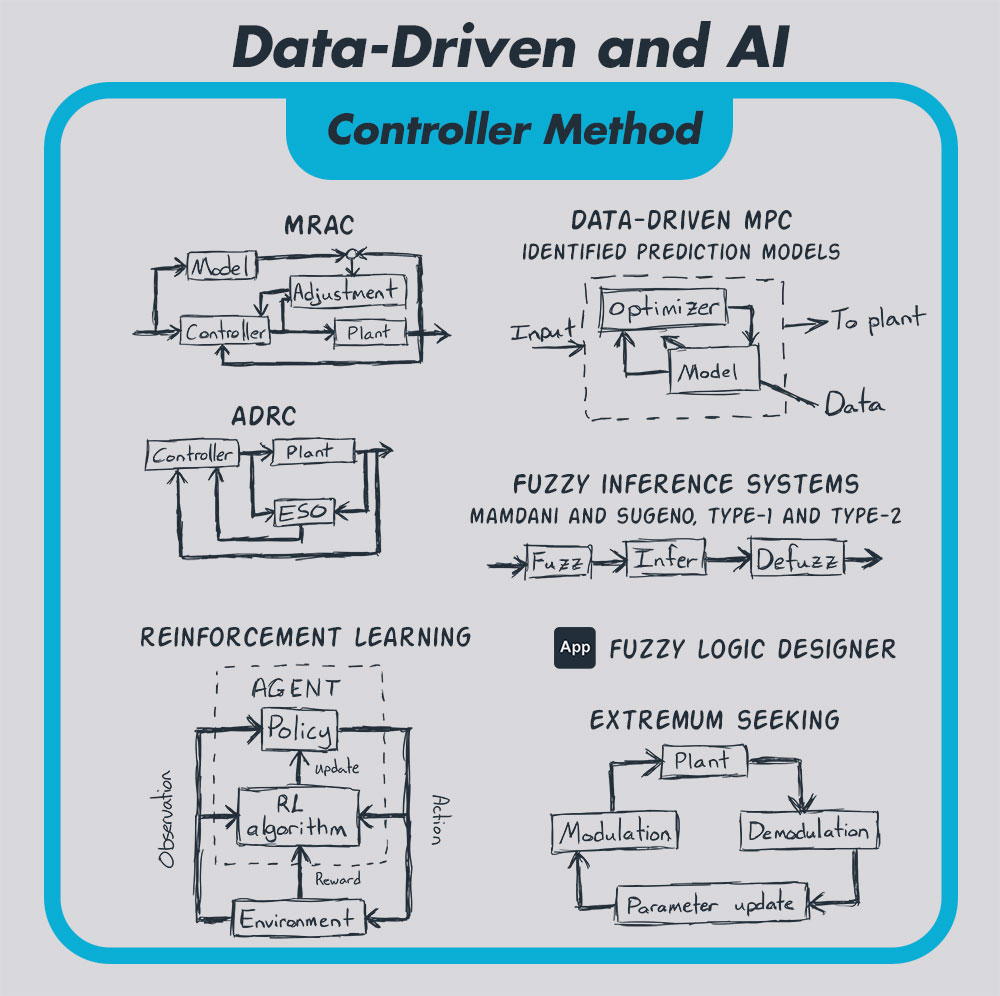 Feedback Control Systems - MATLAB & Simulink