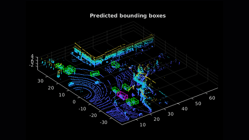 Deep Learning for Lidar: AI Techniques & Applications - MATLAB & Simulink