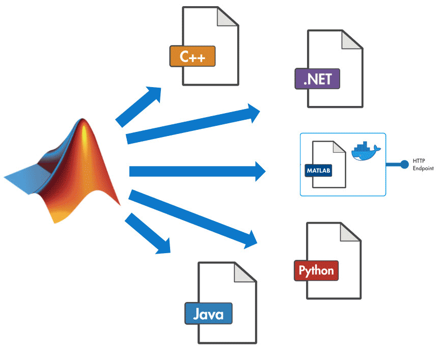 Desktop Deployment - MATLAB & Simulink
