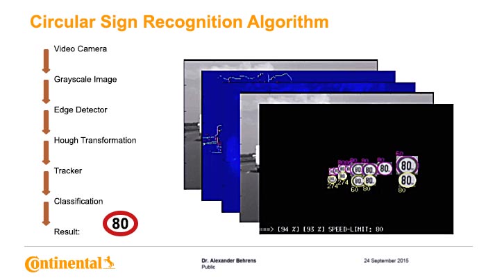 MATLAB and Simulink for Embedded Vision - MATLAB & Simulink
