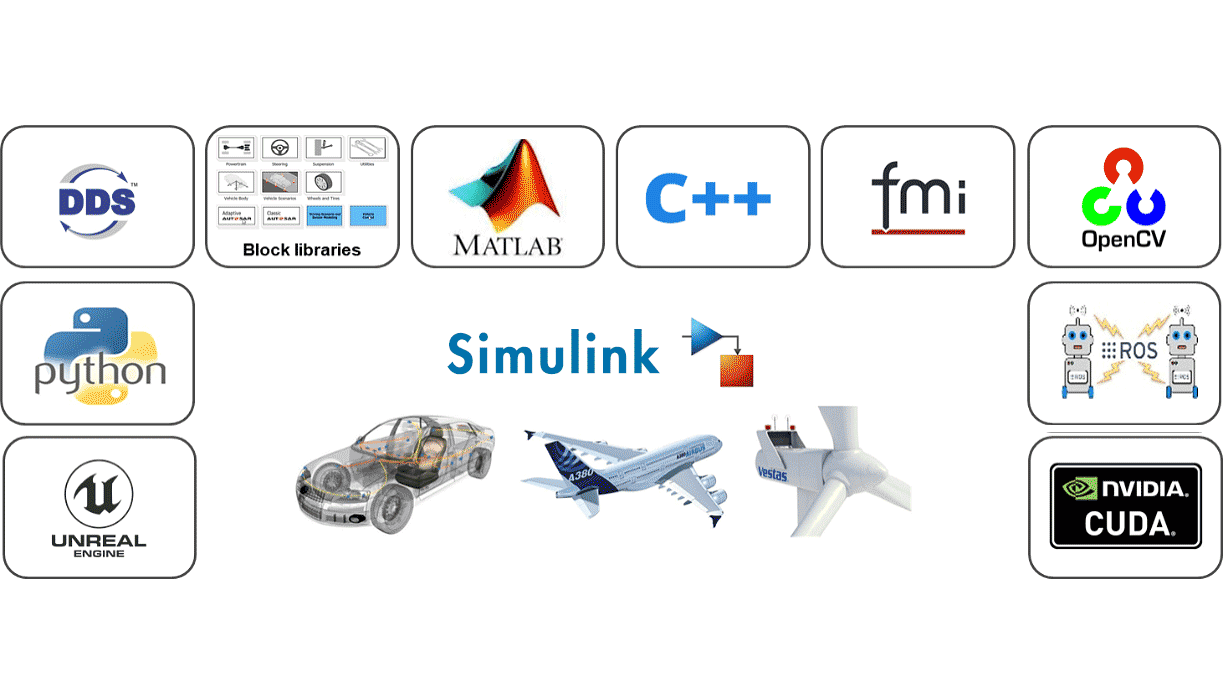 Simulink for System Modeling and Simulation - MATLAB & Simulink Solutions - MATLAB & Simulink