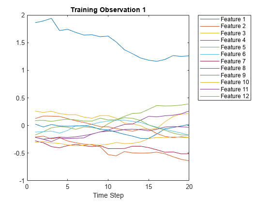 Time Series Analysis: Steps, Types, and Examples - MATLAB & Simulink
