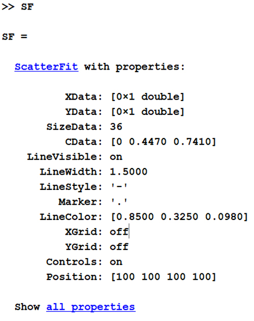 Creating Specialized Charts with MATLAB Object-Oriented Programming ...