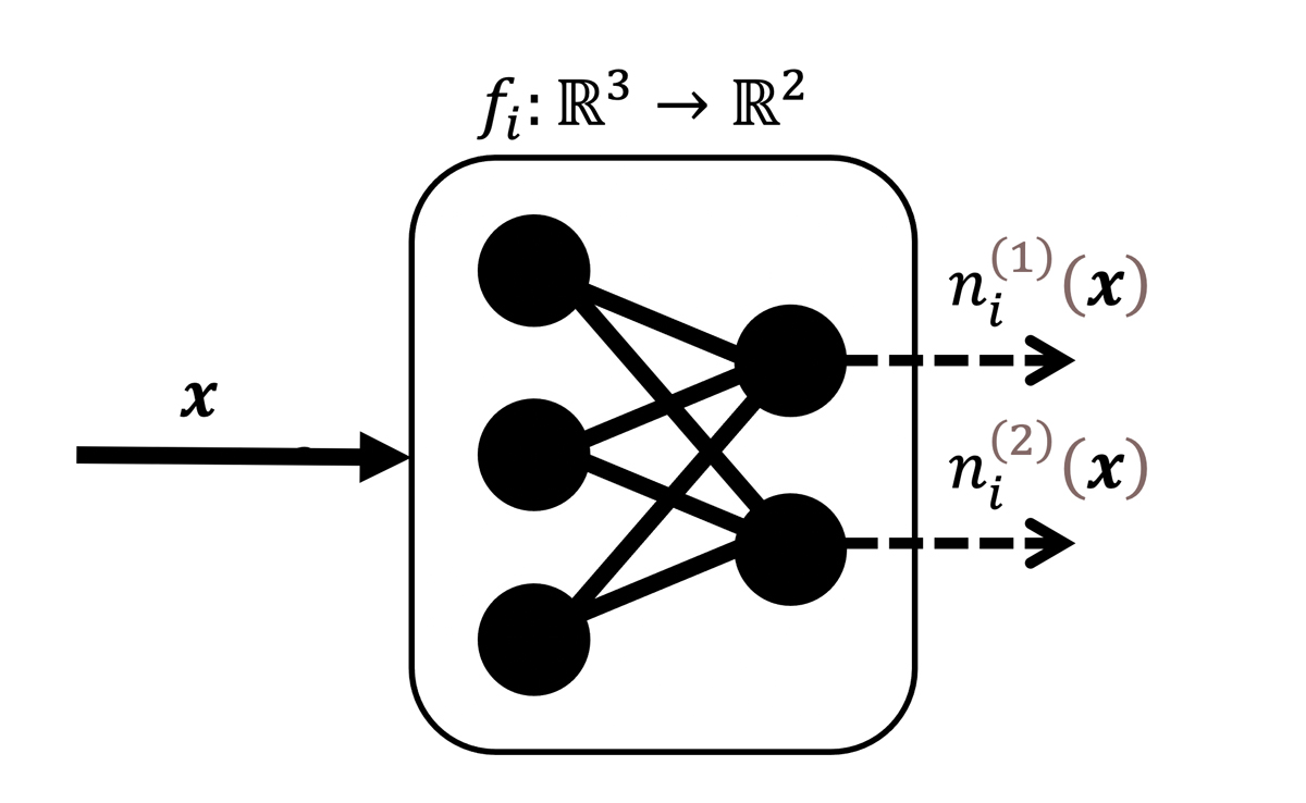 Compressing Neural Networks Using Network Projection Matlab And Simulink 2486