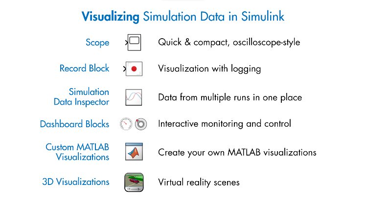 Simulink for System Modeling and Simulation - MATLAB & Simulink Solutions - MATLAB & Simulink