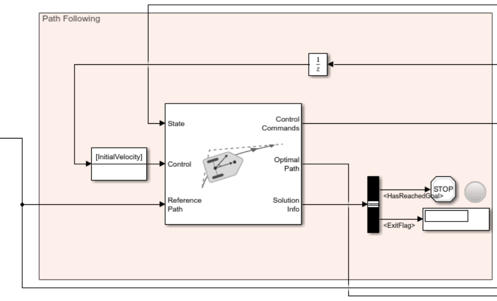 Differential Drive MPPI Controller - Control motion planning of differential drive vehicle model ...