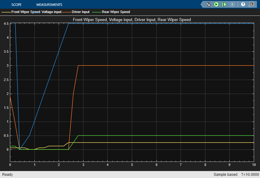 Change Subsystem Reference Component Dynamically Using Variant Assembly Subsystem - MATLAB ...