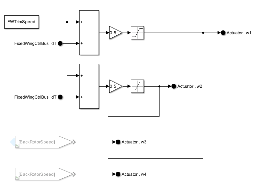 Model Alternative VTOL UAV Configuration - MATLAB & Simulink